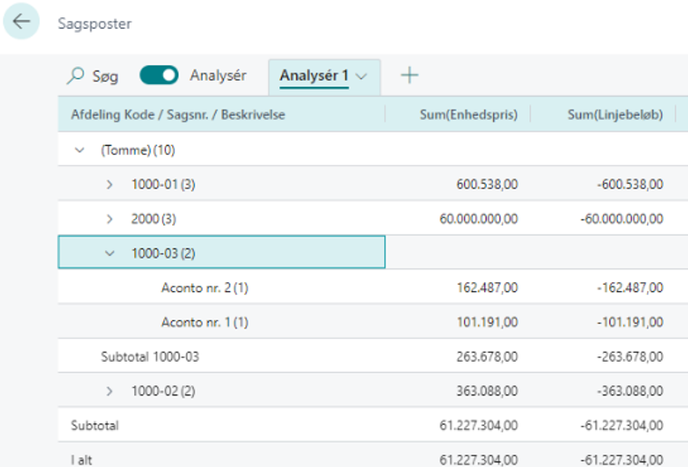 Ny funktion i Business Central: analysér dine data